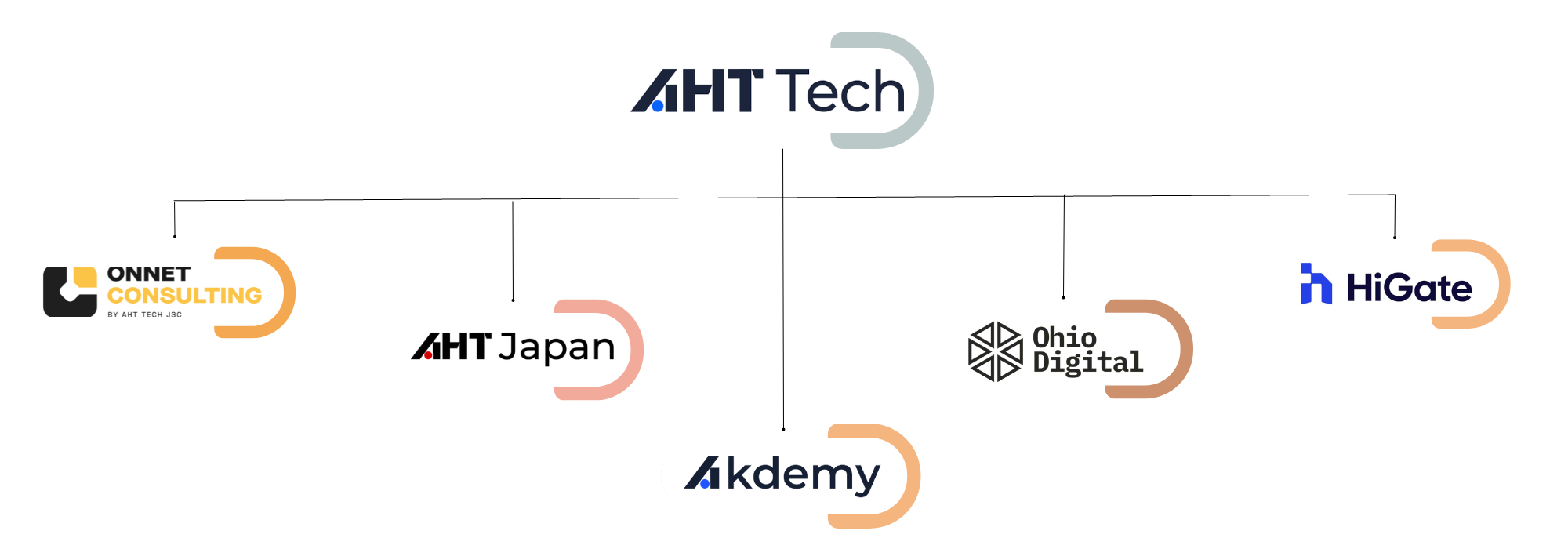 Về chúng tôi - AHT Academy